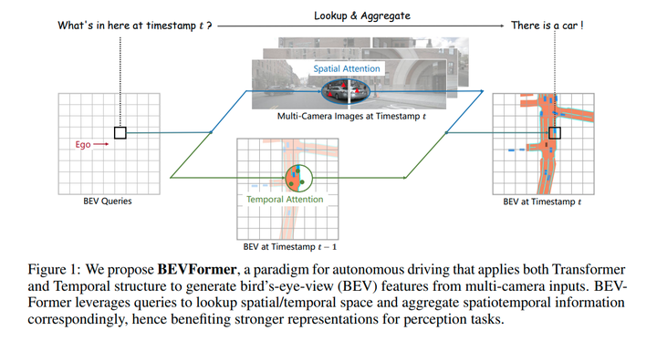 求详解bevformer，大部分回答都深入不到细节，只是讲了个概念。? - 知乎