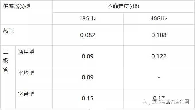 射频功率稳定性测量有哪些常见问题？ - 知乎