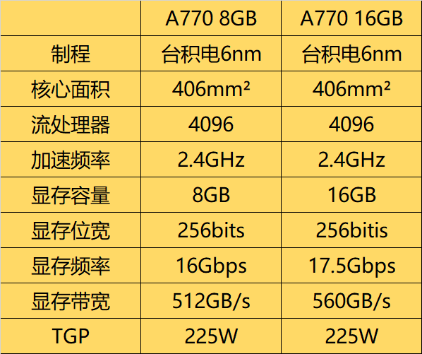 同一款显卡不同显存容量有什么区别？ - 知乎