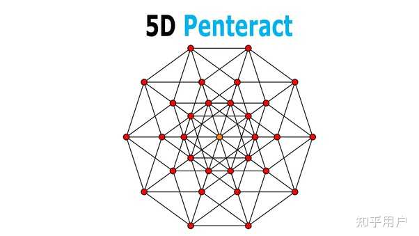谁来通俗易懂的讲解一下什么是“一维、二维：三维、四维～”？ - 知乎