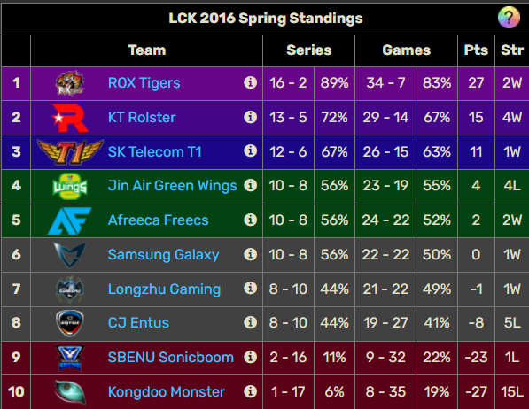 2025 LCK 年度最佳阵容公布，GEN 全员一阵，T1 双 C 入选三阵，如何评价这个结果？ - 知乎