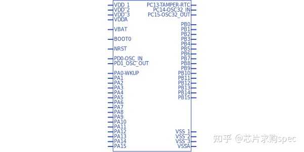 STM32 F103C8T6 芯片有哪些重要引脚功能？ - 知乎