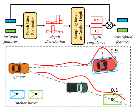 3D目标检测怎样计算IoU？ - 知乎