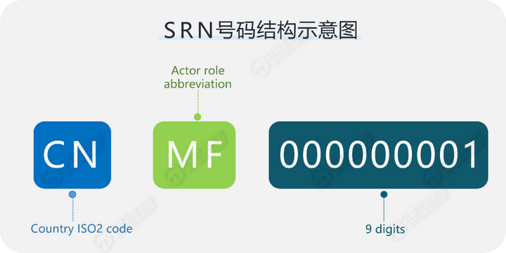 欧盟医疗器械数据库EUDAMED注册所需要的SRN（单一注册号），有没有详细的申请流程指导？ - 知乎