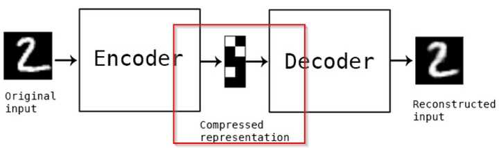 深度学习的主要分类是什么呀？这些网络cnn dbn dnm rnn是怎样的关系？ - 知乎