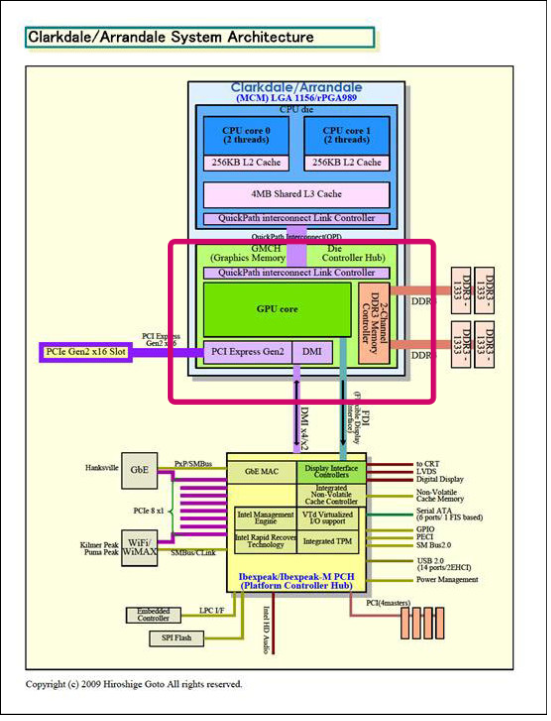 为什么说第三代酷睿是小巅峰？ - 知乎