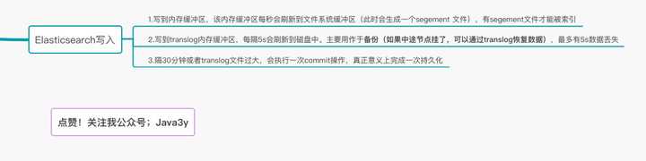 ElasticSearch在项目中具体怎么用？ - 知乎
