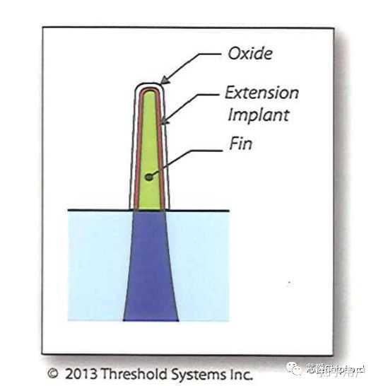 半导体22nm制程Process Flow是什么？ - 知乎