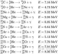 宇宙中氧元素丰度为何排第三位？ - 知乎