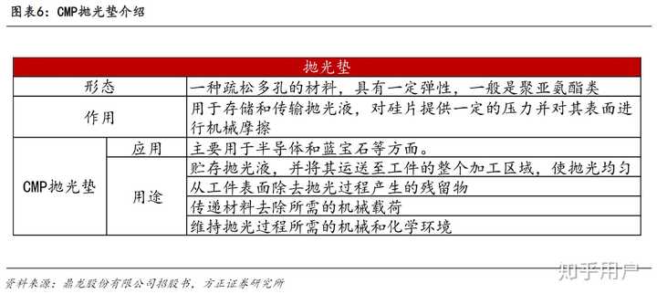 什么是cmp工艺？ - 知乎