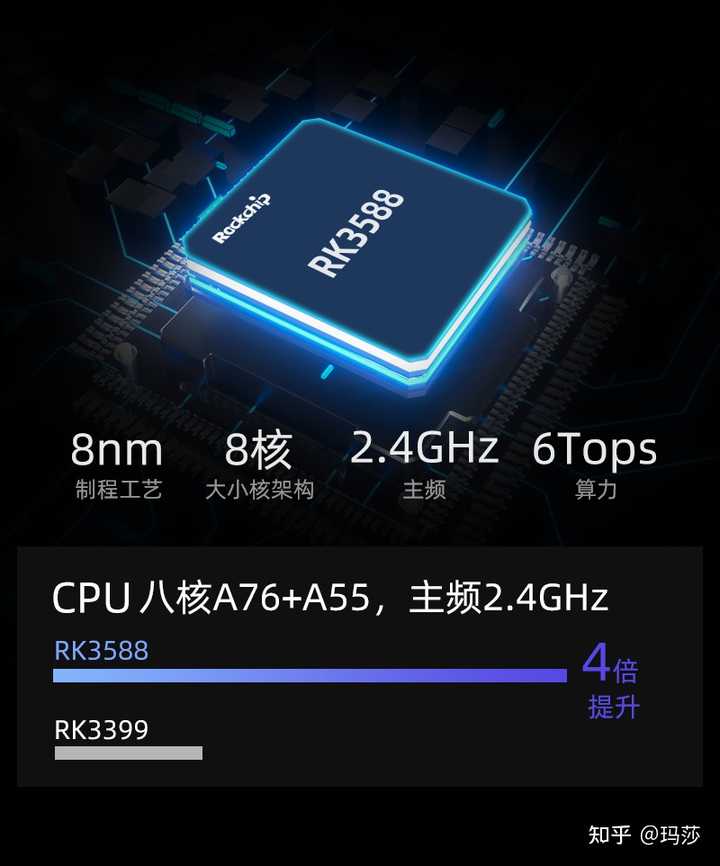 rk3588和n100跑相同算法哪个性能更高？功耗更低？ - 知乎