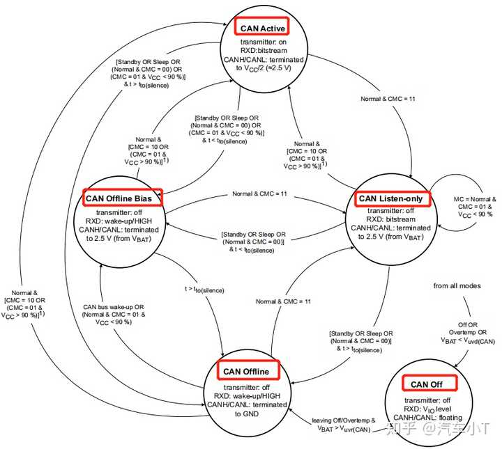 有没有可以唤醒电源芯片（或MCU）的CAN收发器？ - 知乎