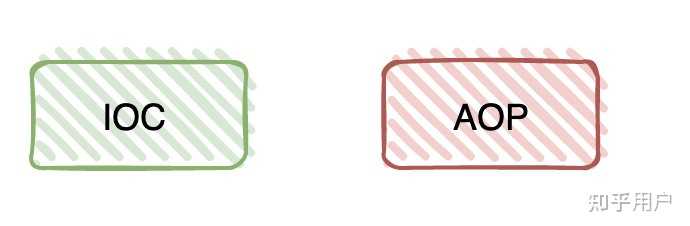 【java面试】Spring的IOC是啥?有什么好处? - 知乎