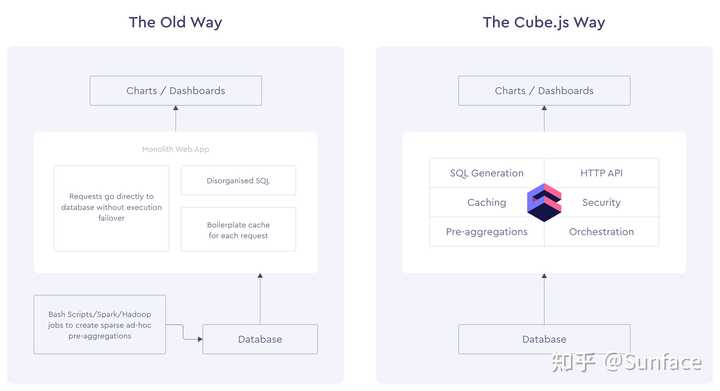 Github上有哪些Rust写的知名项目？ - 知乎