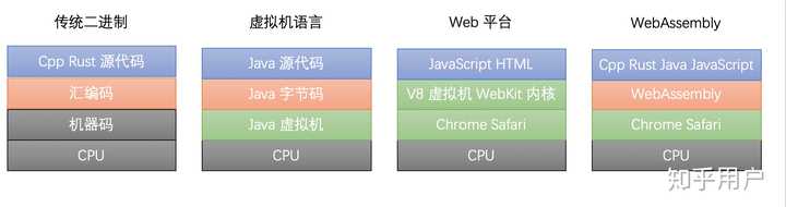 什么是 WebAssembly(wasm)？ - 知乎