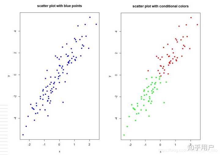 如何学习 R 绘图？ - 知乎