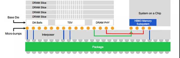 Rambus 推出 HBM3 内存子系统怎么样？ - 知乎