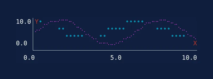 Rust有什么好用的TUI库吗？ - 知乎
