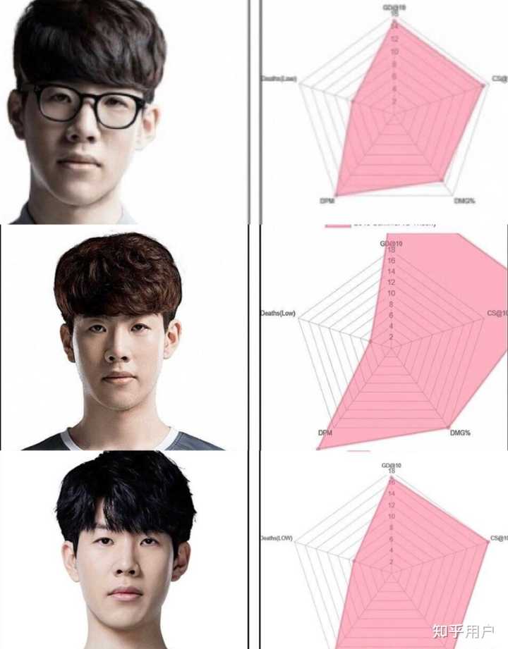 TheShy 采访称「22 年是我打的最好的一年，比 S8 强得多」你觉得他最强的是哪一赛季？ - 知乎