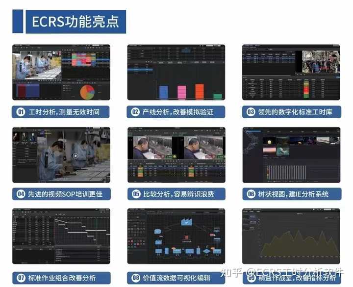 ecrs分析法步骤有哪些？怎么做好应用？ - 知乎