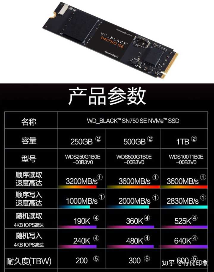 2023 年，1TB的SN750还值得购买吗？ - 知乎