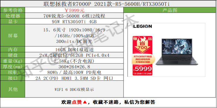 拯救者R7000 r5和r7差别大吗？ - 知乎