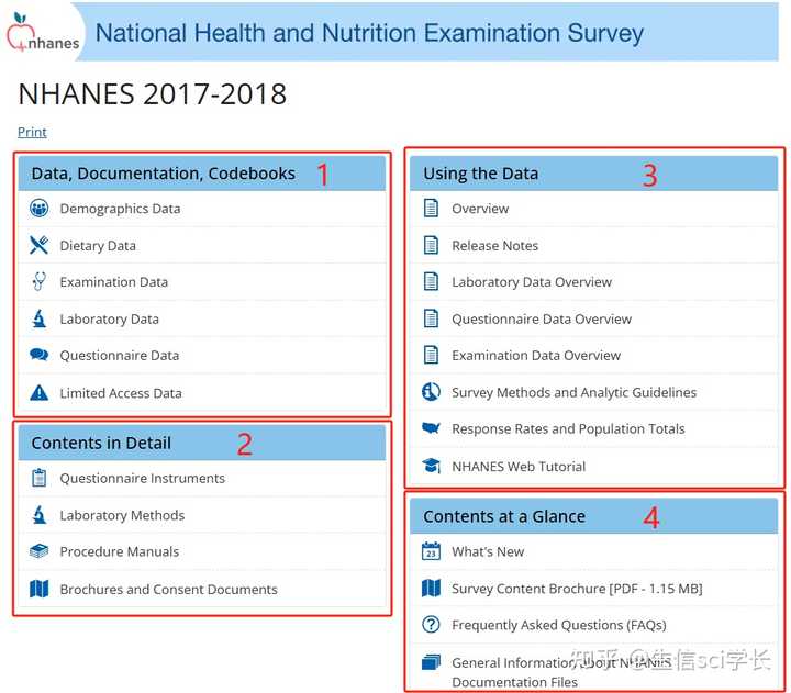 如何用nhanes数据库计算HEI2015？ - 知乎