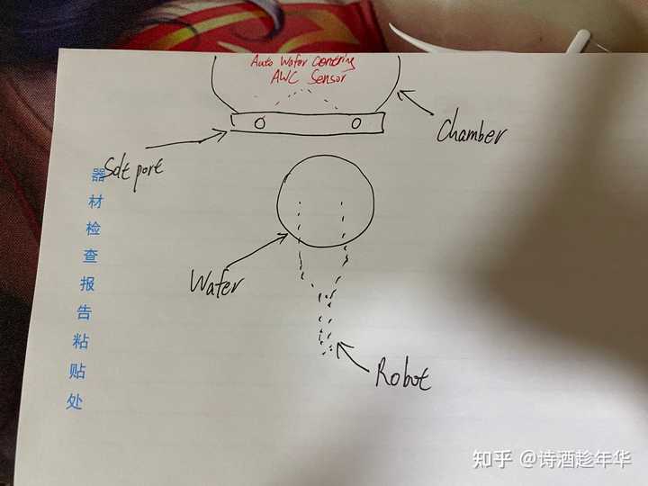 半导体设备Robot 中的awc怎样的工作原理？ - 知乎