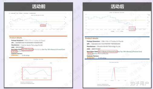 亚马逊Woot DOTD秒杀之王的提报条件是什么？ - 知乎