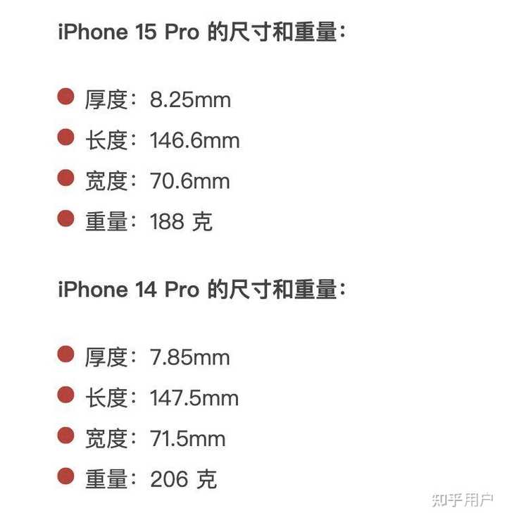 iPhone15系列手机尺寸和重量曝光，对此你怎么看？ - 知乎