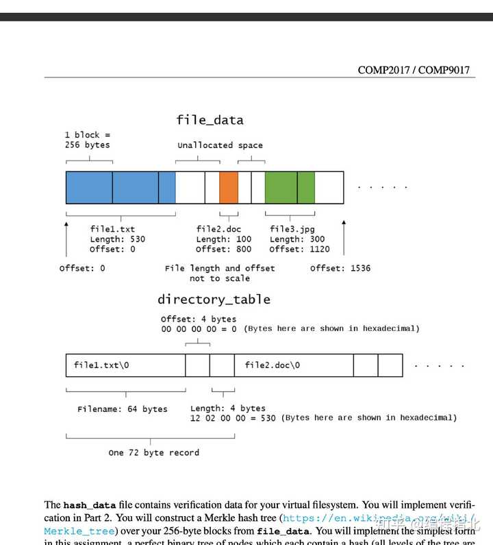 计算机专业的学生想赚点零花钱，可以在哪里接外包，一般价格多少？难度怎么样？ - 知乎