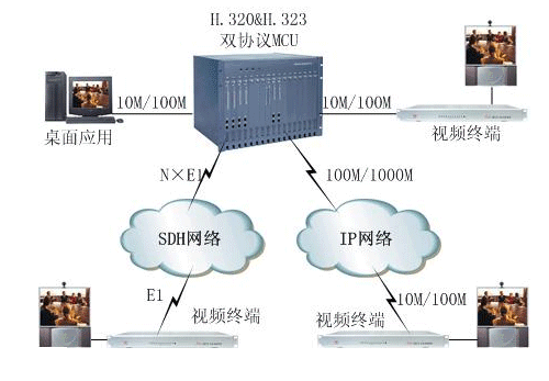 十万个是什么：什么是H.323协议？ - 知乎