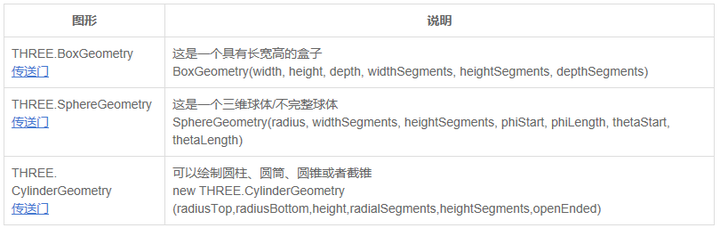 如何系统的学习three.js？ - 知乎