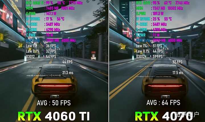 4070和4060ti怎么选? - 知乎