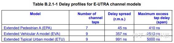 5G NR中的TDL-A、TDL-B、TDL-C信道模型跟LTE的EPA、EVA、ETU是什么关系？ - 知乎