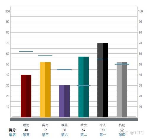 DISC测评是什么？DISC测评有什么用？ - 知乎