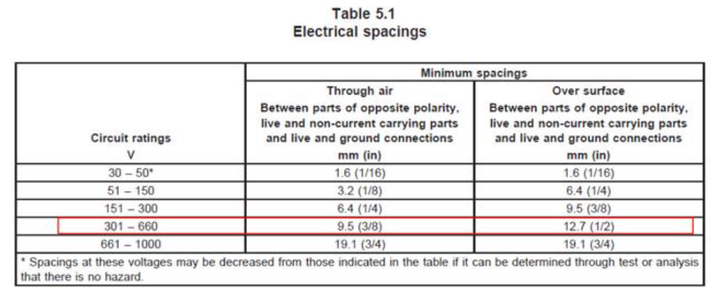 新能源汽车电池保护盒（BDU）软连接的作用是什么？ - 知乎