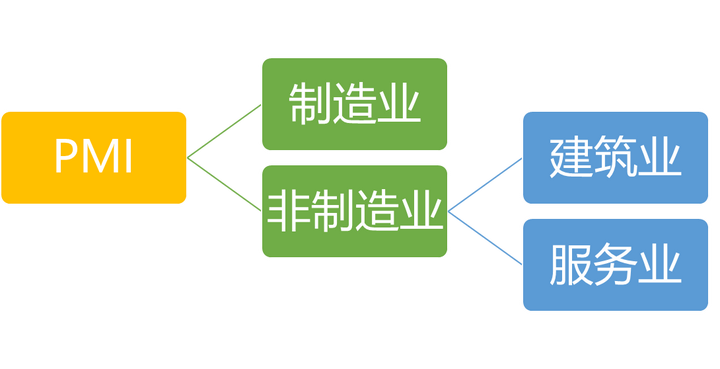 PMI分析法？ - 知乎