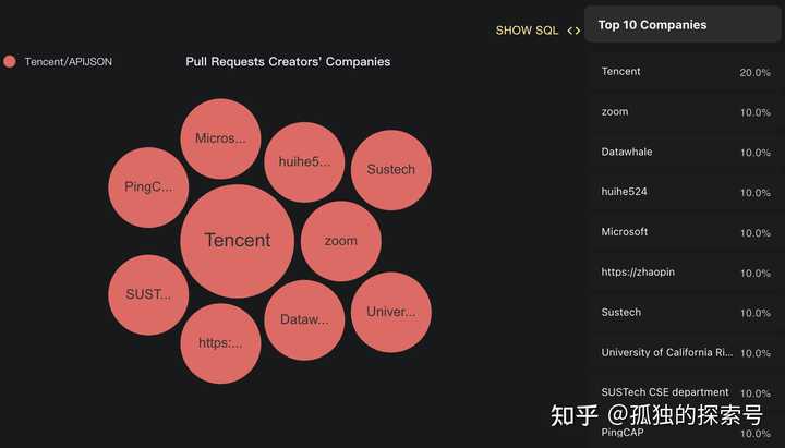 gorm, xorm, ent 或其它，哪个才是最优雅的go orm？ - 知乎