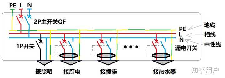 如何理解 TN-S 供电系统？ - 知乎