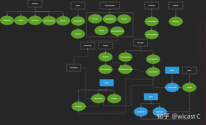 如何正确的入门Vulkan？ - 知乎