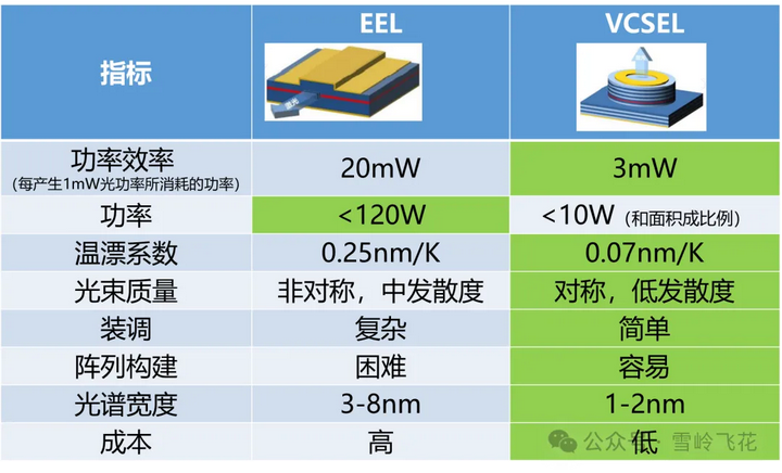 激光雷达39个问题，有您知道答案的吗？ - 知乎