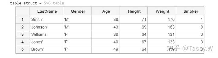 MATLAB中如何将table类型转化为double型？ - 知乎