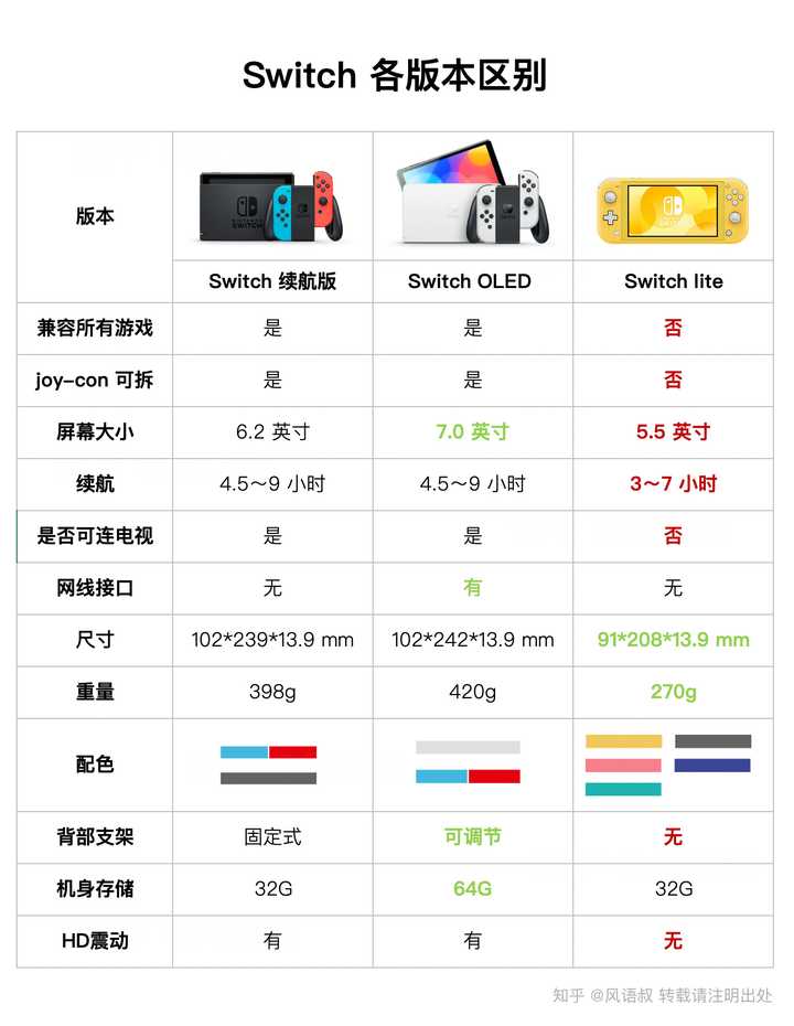最近想入手一台switch，请教大佬怎么挑选？ - 知乎