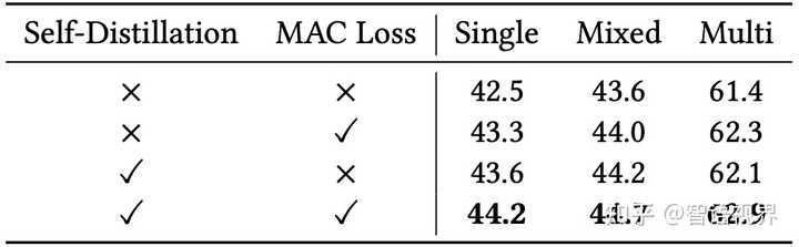 如何看待ACM MM2025的审稿结果? - 知乎