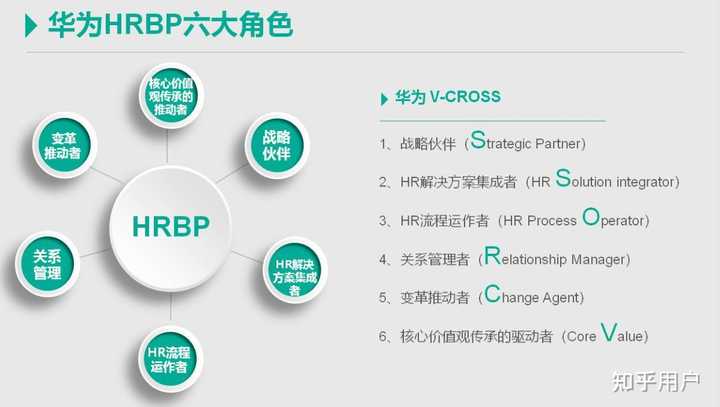 HRBP到底是干啥的? - 知乎