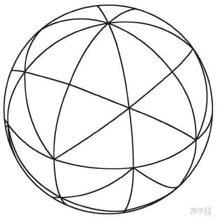 把球面划分成全等的球面多边形，有多少个（族）不同的方法？ - 知乎