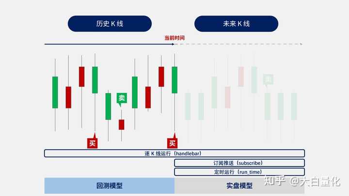 量化交易软件QMT和PTrade有什么区别？ - 知乎