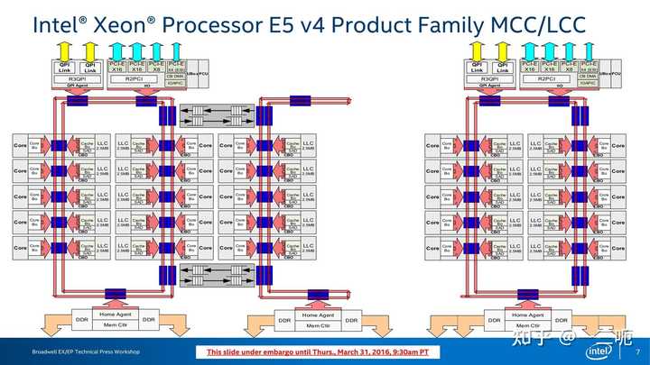 CPU为什么没有3核、5核、7核……？ - 知乎
