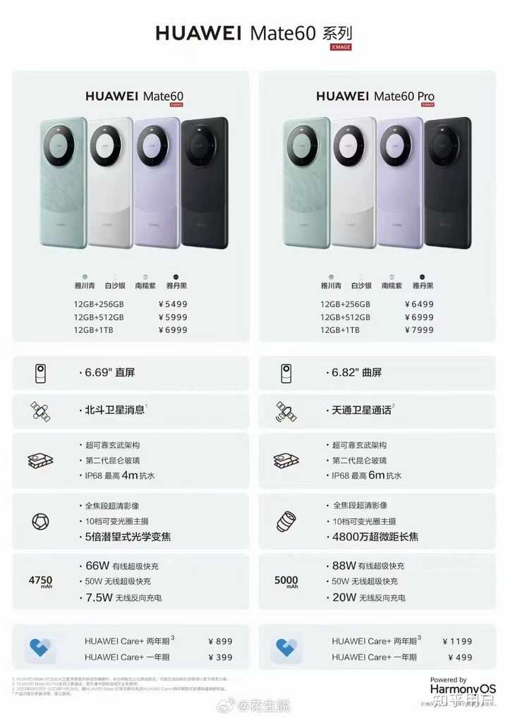 华为 Mate60 和 Mate60 Pro 各项参数对比，一千元的差价究竟差到哪里了？ - 知乎
